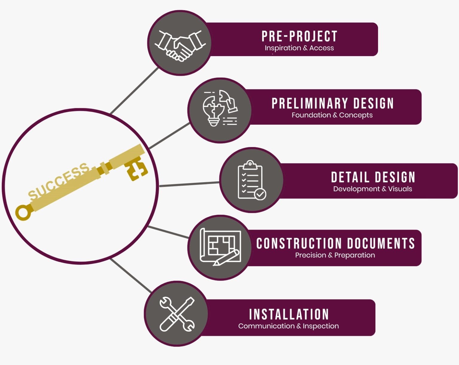 Interior Design Las Vegas NV | 3D Rendering & Home Planning